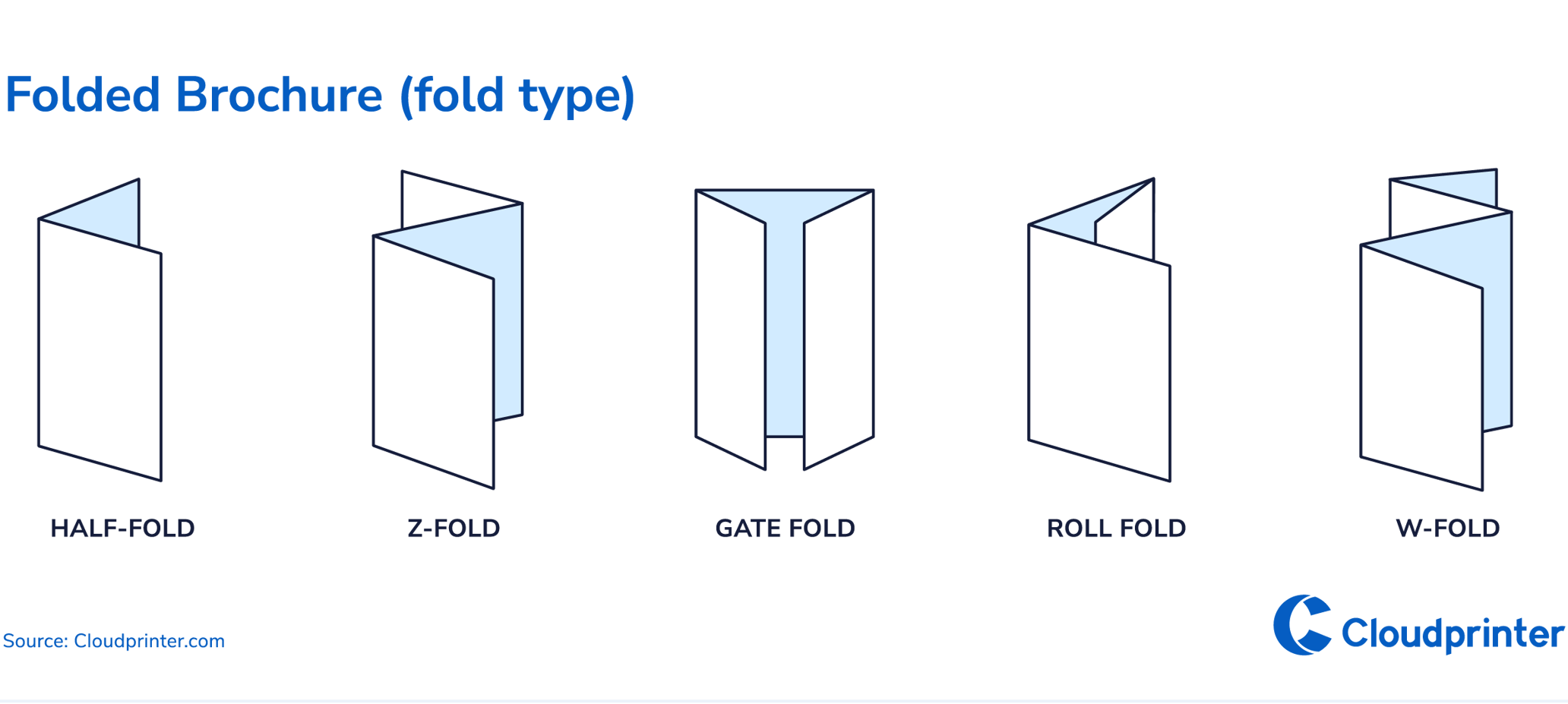 How to Design a Folded Brochure?